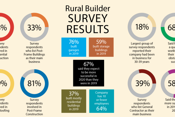 Rural Builder-The Professional’s Construction Building Resource