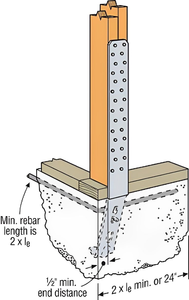 2021 IRC Analysis | Rural Builder