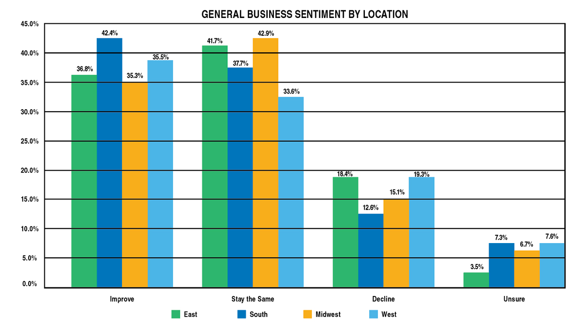 2025 CSI Survey Results Are In | Rural Builder