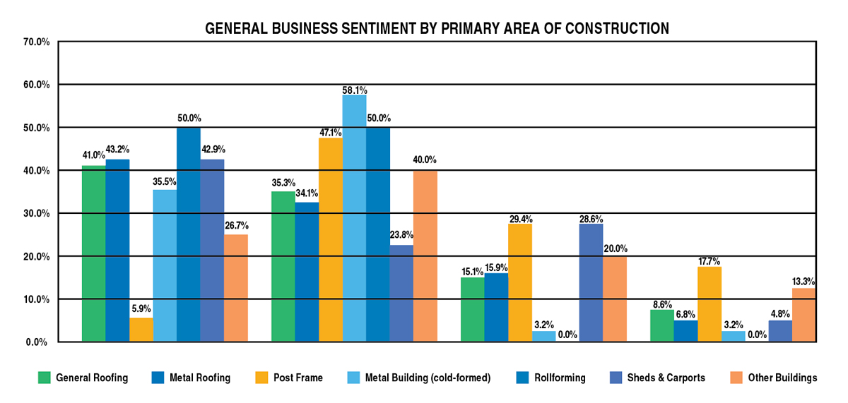 2025 CSI Survey Results Are In | Rural Builder